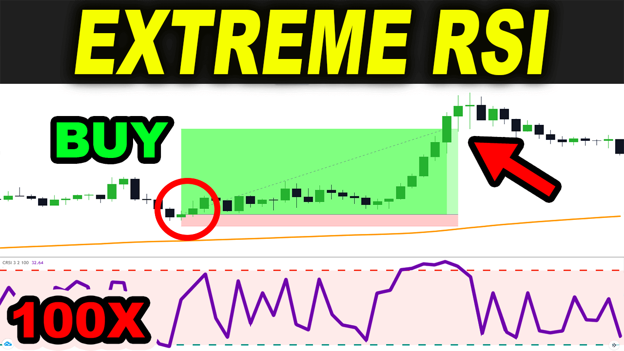 I tested RSI + SUPERTREND Trading Strategy 100 TIMES... so you don't ...