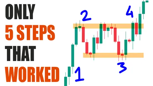 5 Simple Steps Complete Trading Strategy that PRO Traders Know but ...