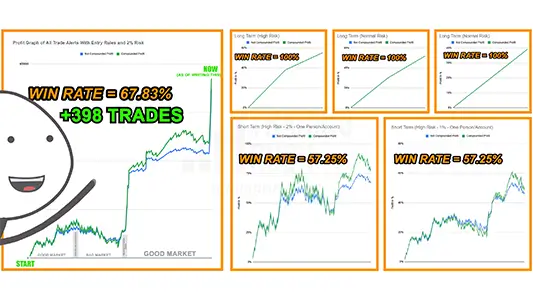 Trading Rush Live Trade Setups Profit Graph Data All | Trading Rush