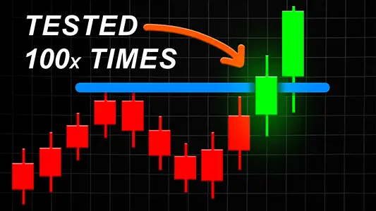 I TESTED Trend Breakout Strategy 100 TIMES and this happened… | Trading ...